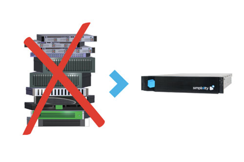 Simplivity automated daily backup solutions in Dubai, Abudhabi, UAE